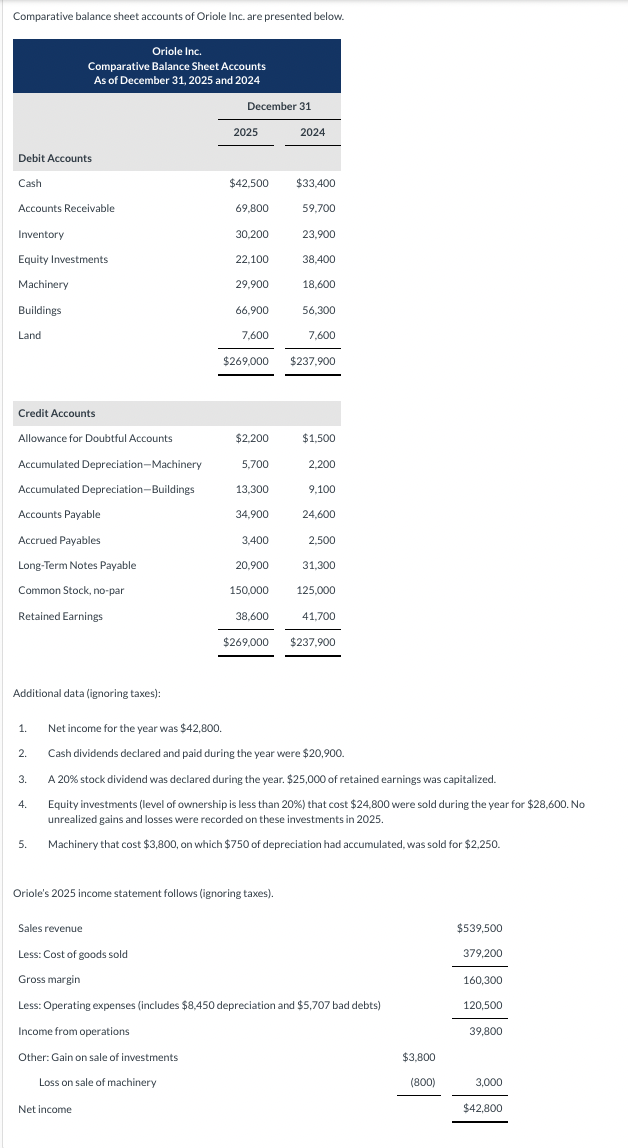Compute net cash flow from operating activities using | Chegg.com