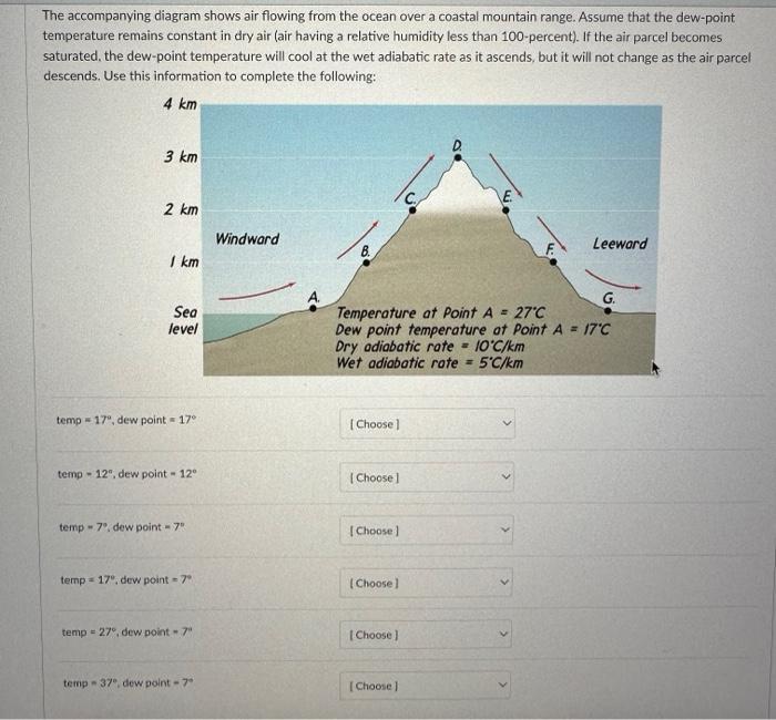 Solved The accompanying diagram shows air flowing from the | Chegg.com