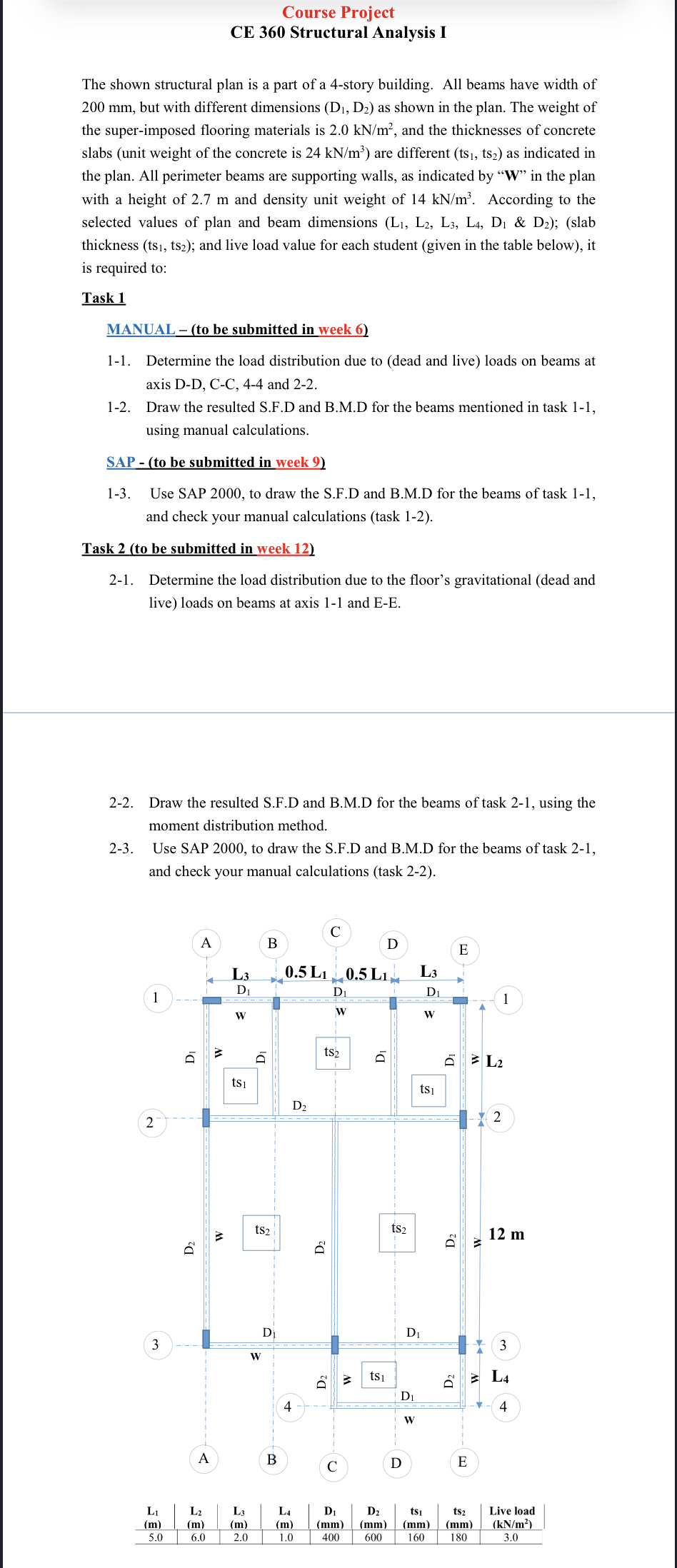 Solved Course ProjectCE 360 ﻿Structural Analysis IThe shown | Chegg.com