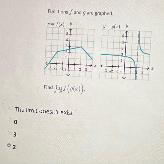 Solved Functions F And G Are Graphed Y F X Y Find
