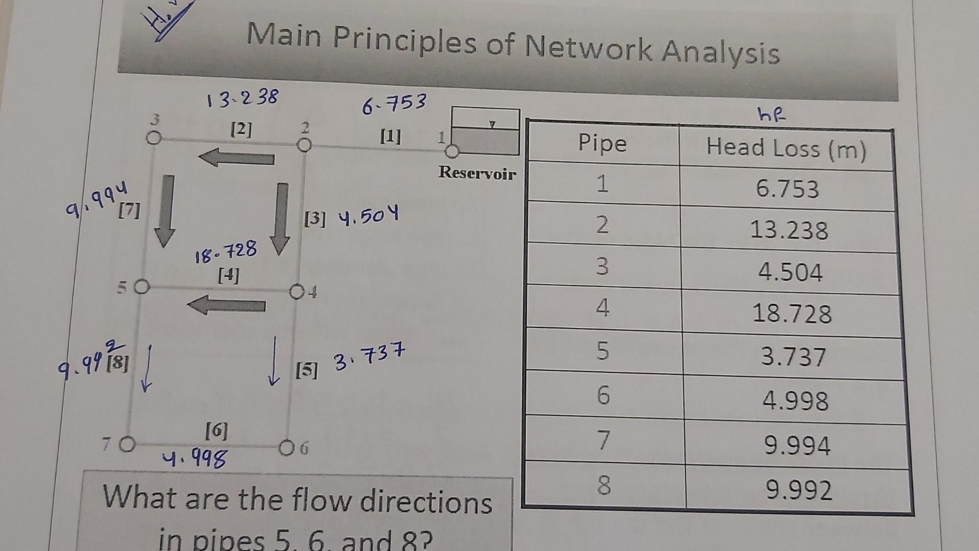 Main Principles of Network Analysis What are the flow | Chegg.com