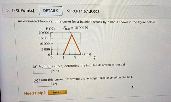 Solved An estimated force vs, time curve for a baseball | Chegg.com