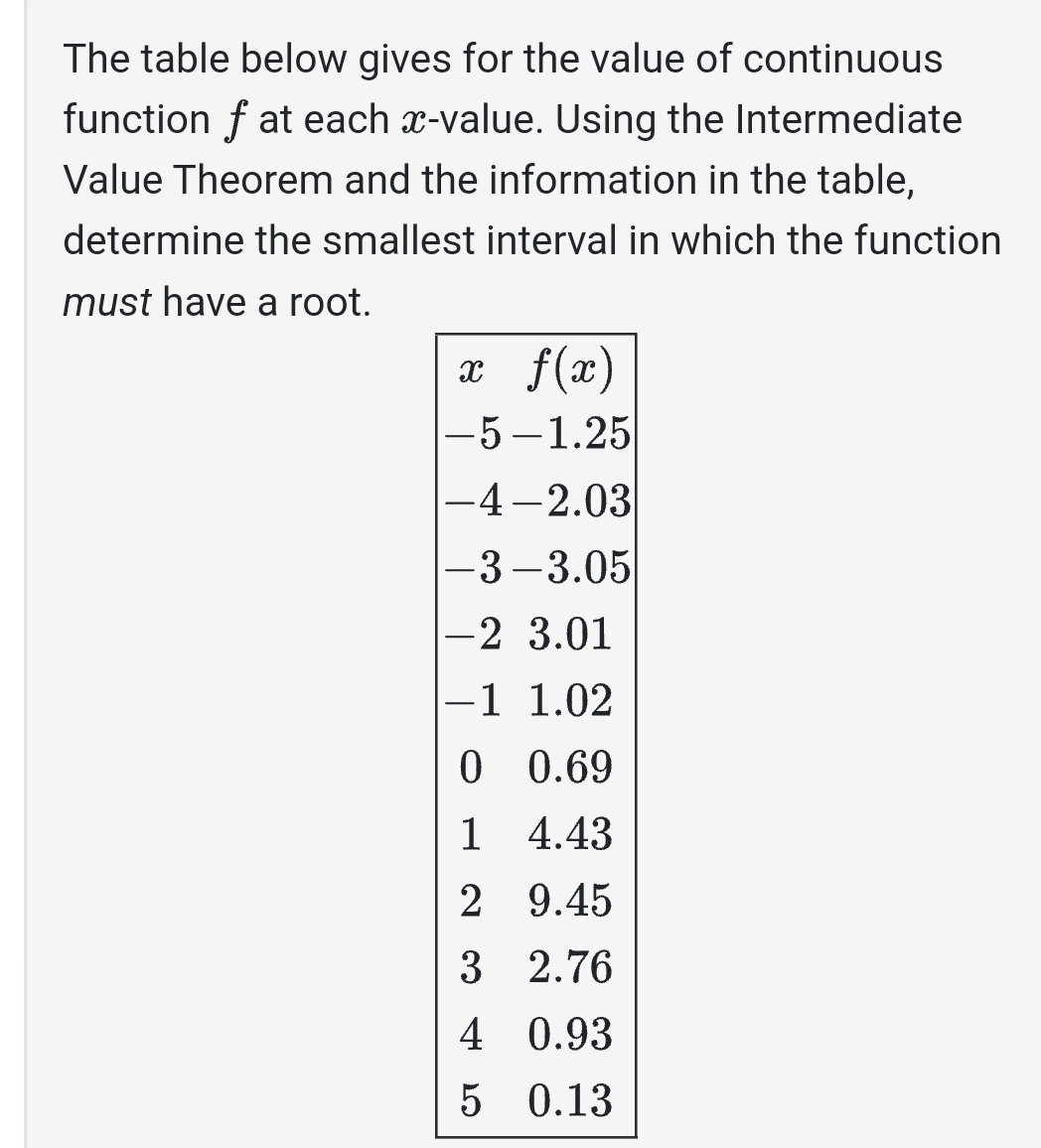 Solved The table below gives for the value of continuous | Chegg.com