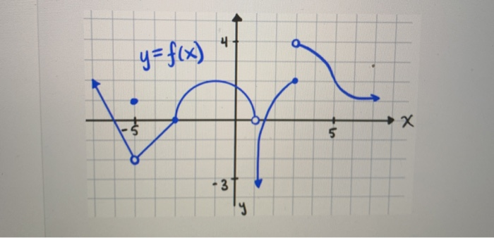 Solved 1.) lim x-> INF f(x)=2.) lim x-> -INF f(x)3.) lim | Chegg.com