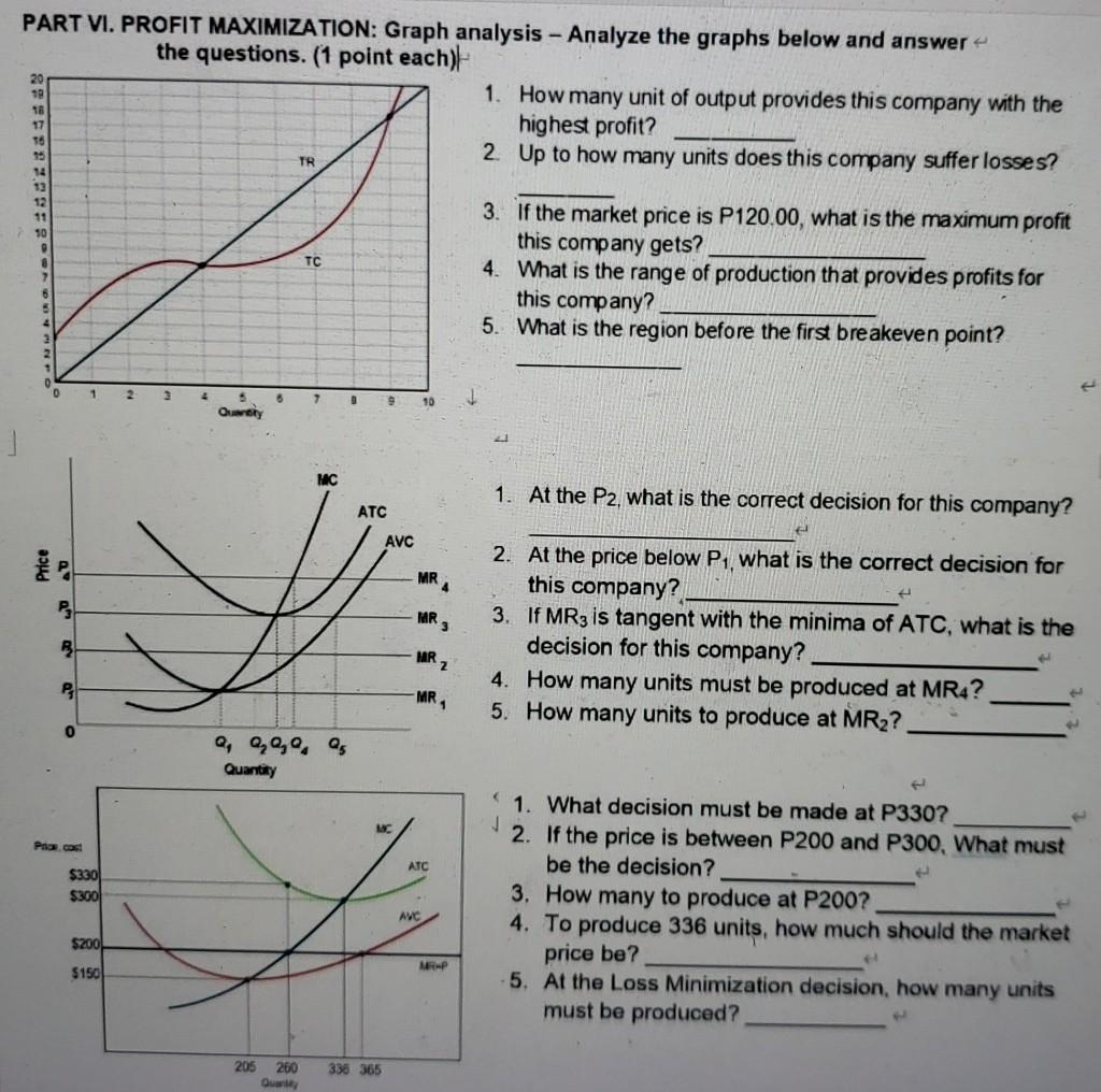 Solved PART VI. PROFIT MAXIMIZATION: Graph analysis - | Chegg.com