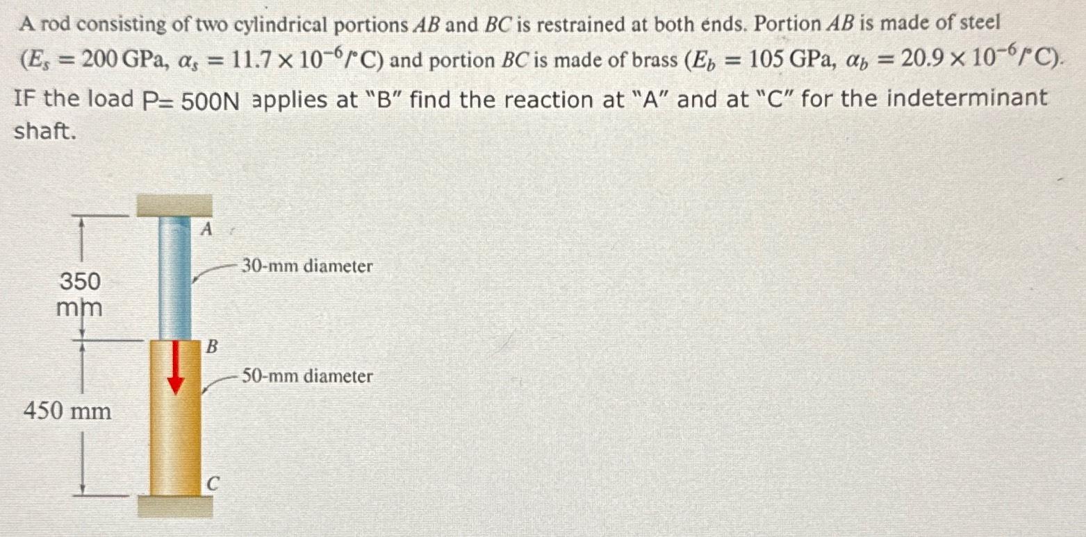 Solved A rod consisting of two cylindrical portions AB ﻿and | Chegg.com