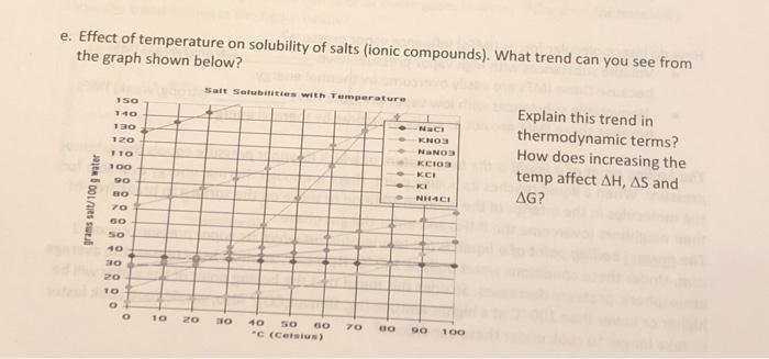 Solved e. Effect of temperature on solubility of salts | Chegg.com