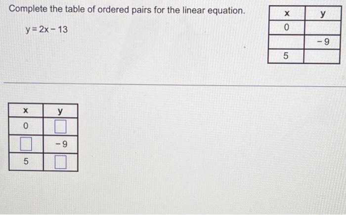 Solved Complete the table of ordered pairs for the linear | Chegg.com