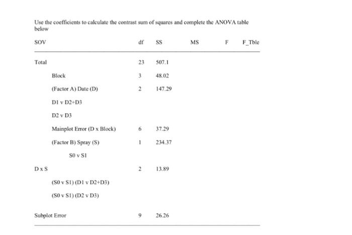 Use the coefficients to calculate the contrast sum of | Chegg.com