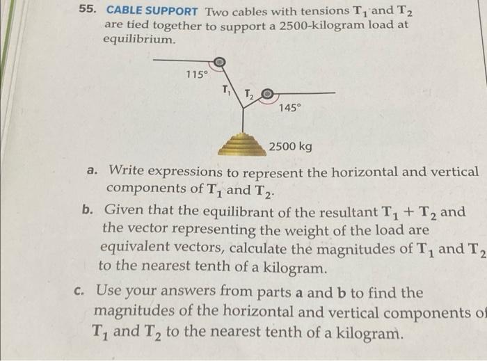 Solved 55. CABLE SUPPORT Two cables with tensions T₁ and T₂ | Chegg.com