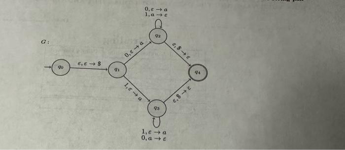 Solved a. Provide the CFL of CFG G from Section IV. | Chegg.com
