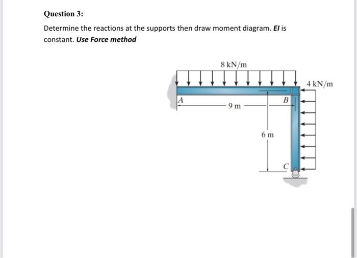 Solved Question 3: Determine the reactions at the supports | Chegg.com