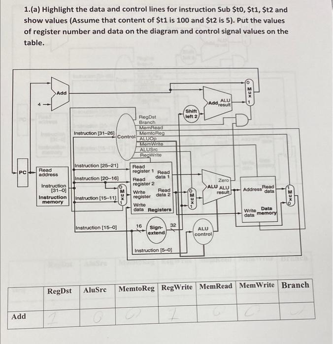 Solved 1.(a) Highlight the data and control lines for | Chegg.com