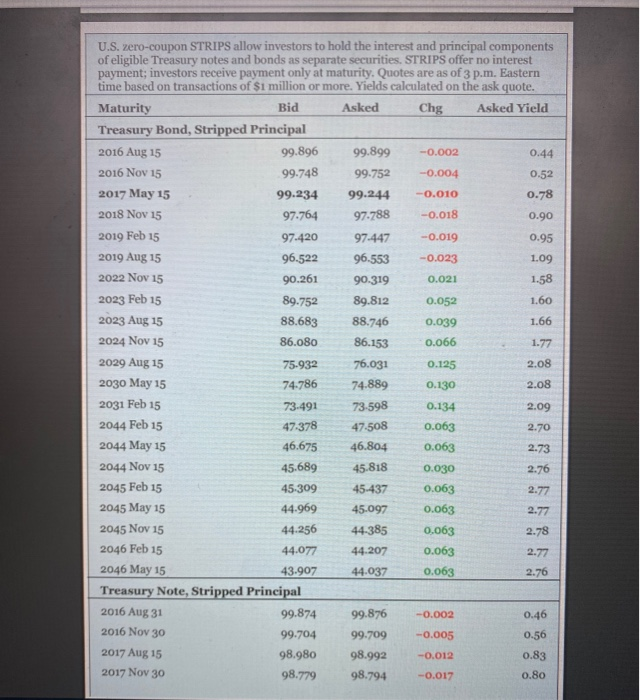 Solved Refer to the T-note and T-bond quotes in Table 6-1. | Chegg.com
