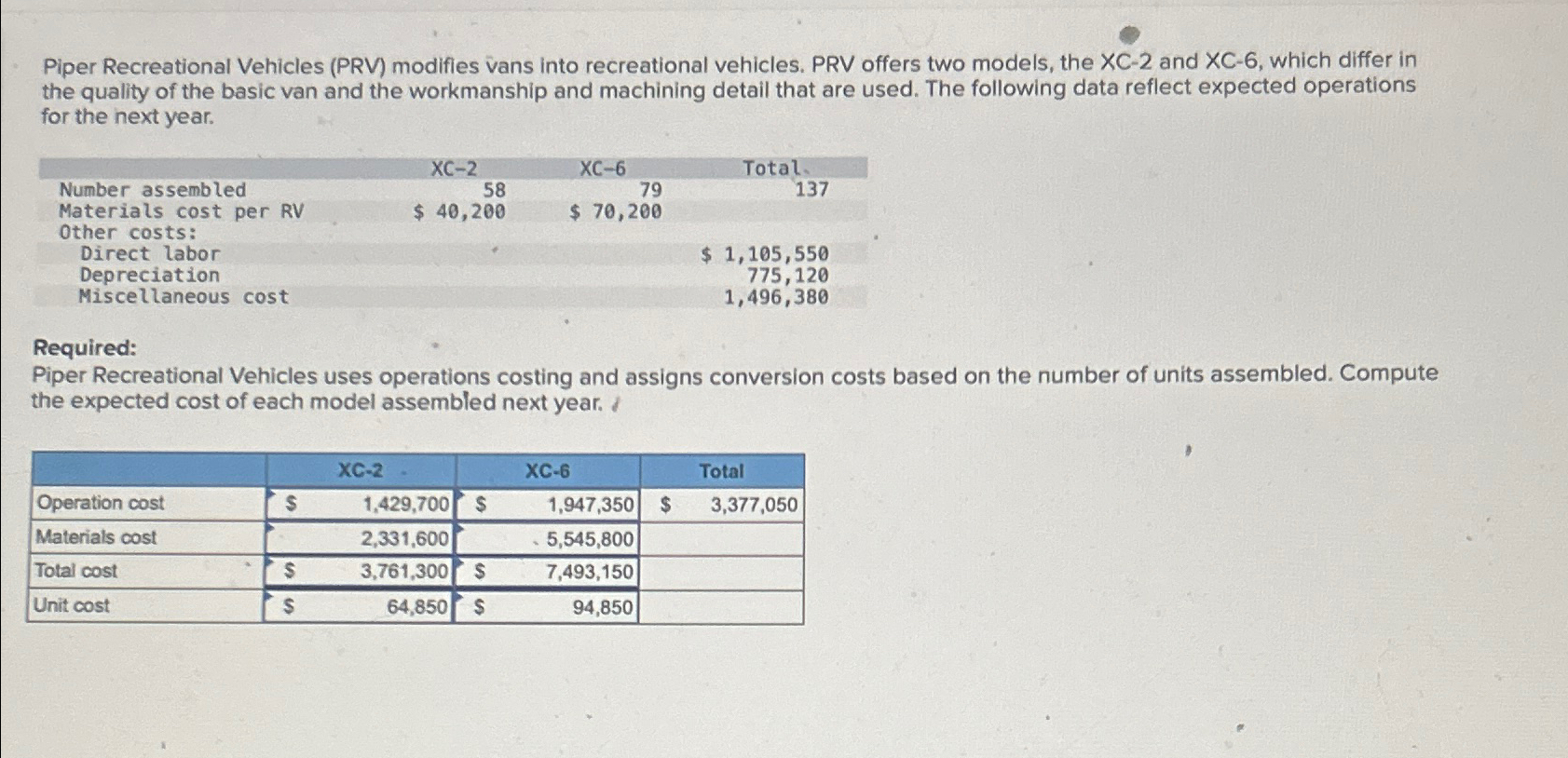Solved Piper Recreational Vehicles (PRV) ﻿modifies vans into | Chegg.com