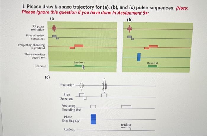 II. Please draw k-space trajectory for (a), (b), and | Chegg.com