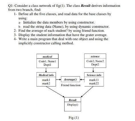 Solved Q1: Consider a class network of fig(1). The class | Chegg.com