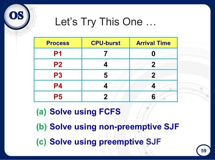 Solved Let's Try This One ... (a) Solve using FCFS (b) Solve | Chegg.com