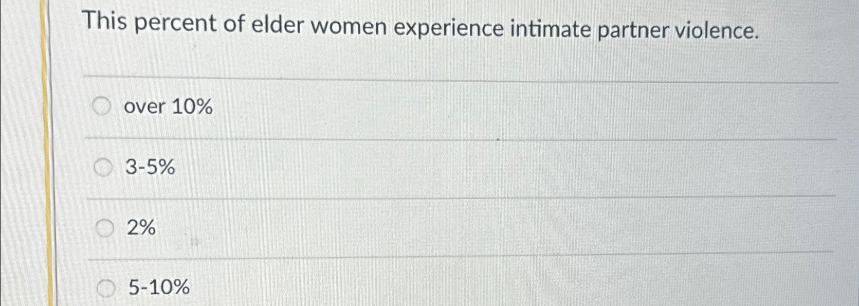 Solved This percent of elder women experience intimate | Chegg.com