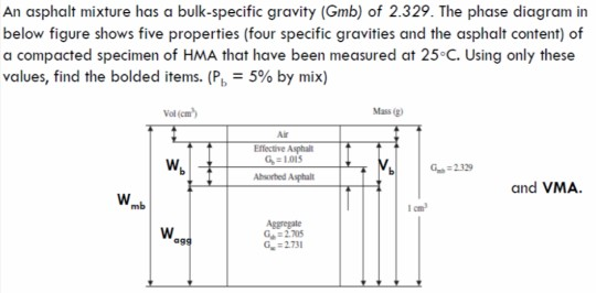 Solved An asphalt mixture has a bulk-specific gravity (Gmb) | Chegg.com