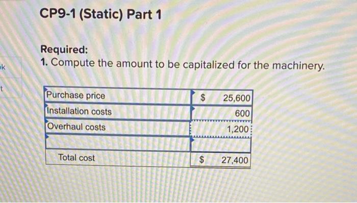 Solved Required information CP9-1 (Static) Computing | Chegg.com