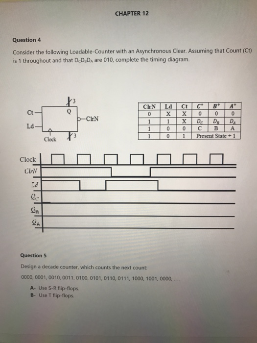 Solved CHAPTER 12 Question 4 Consider the following | Chegg.com