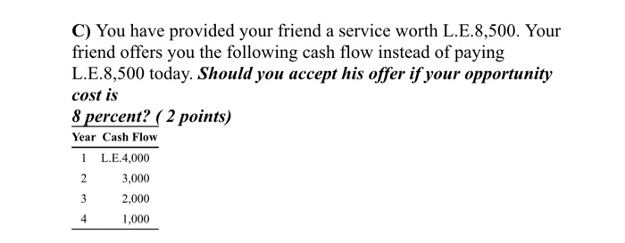 Solved C) You have provided your friend a service worth | Chegg.com