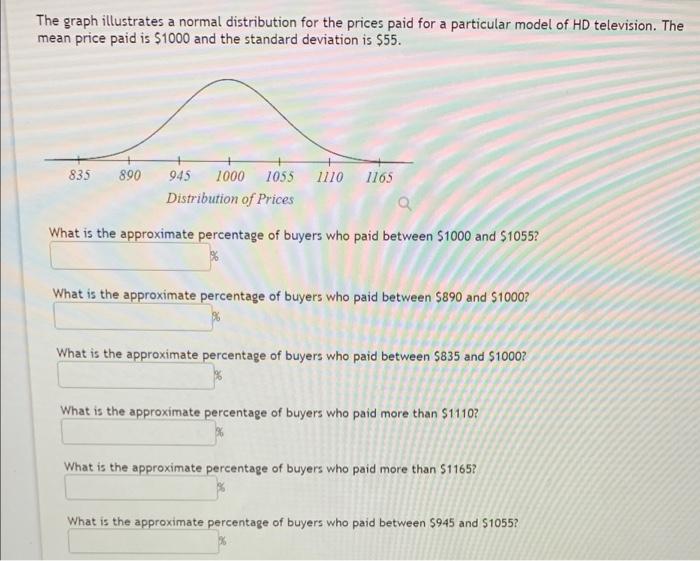 Solved The graph illustrates a normal distribution for the | Chegg.com