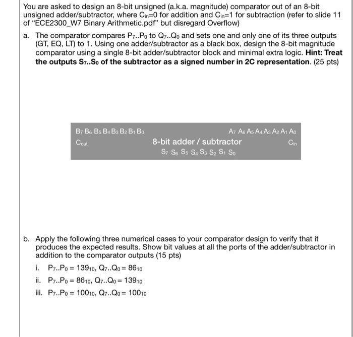You are asked to design an 8-bit unsigned (a.k.a. | Chegg.com