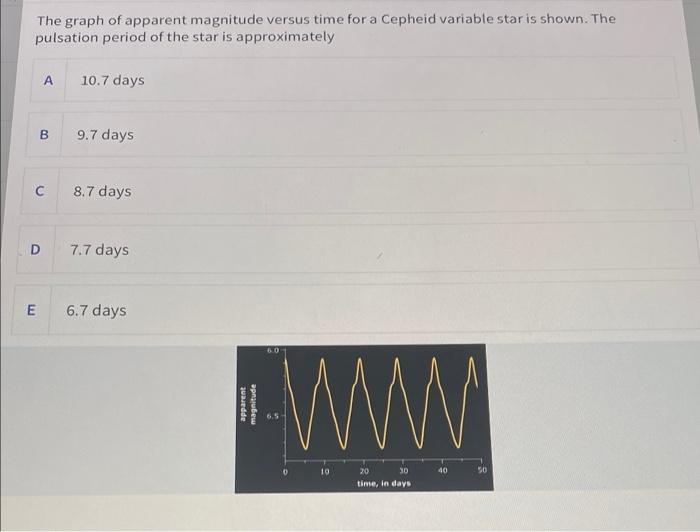 Solved The graph of apparent magnitude versus time for a | Chegg.com