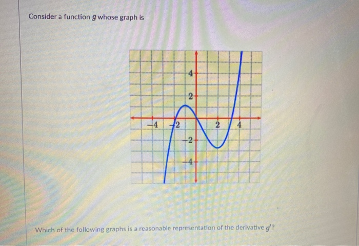 Solved Consider a function g whose graph is 41 2 -4 2 2 +2 | Chegg.com