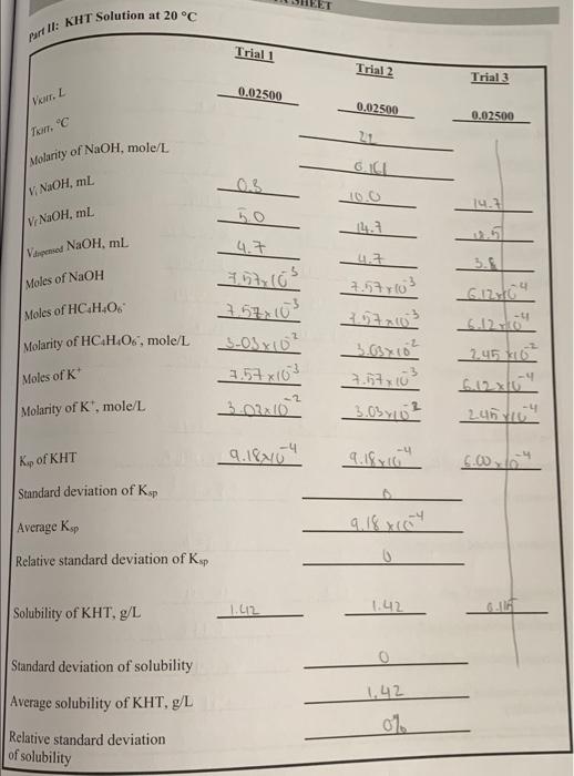 Solved 3. If the theoretical Ksp of KHT at 20 °C is 9.17 x | Chegg.com
