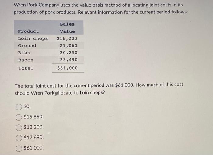 Solved Wren Pork Company uses the value basis method of | Chegg.com