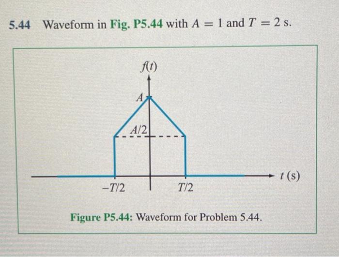 Sections 5-7 and 5-8: Fourier Transform For each of | Chegg.com