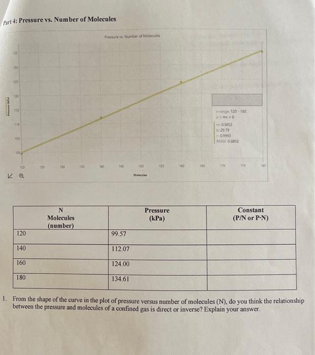 Solved Part 4: Pressure vs. Number of Molecules Pressure | Chegg.com