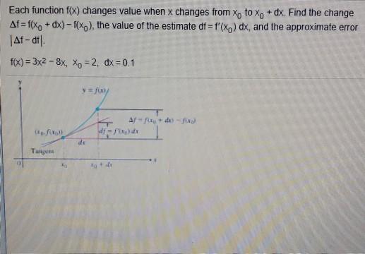 Solved Each function f(x) changes value when x changes from | Chegg.com