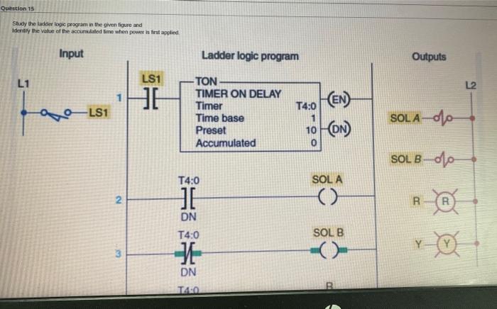Solved Question 13 Block No.1 of the PLC block diagram | Chegg.com