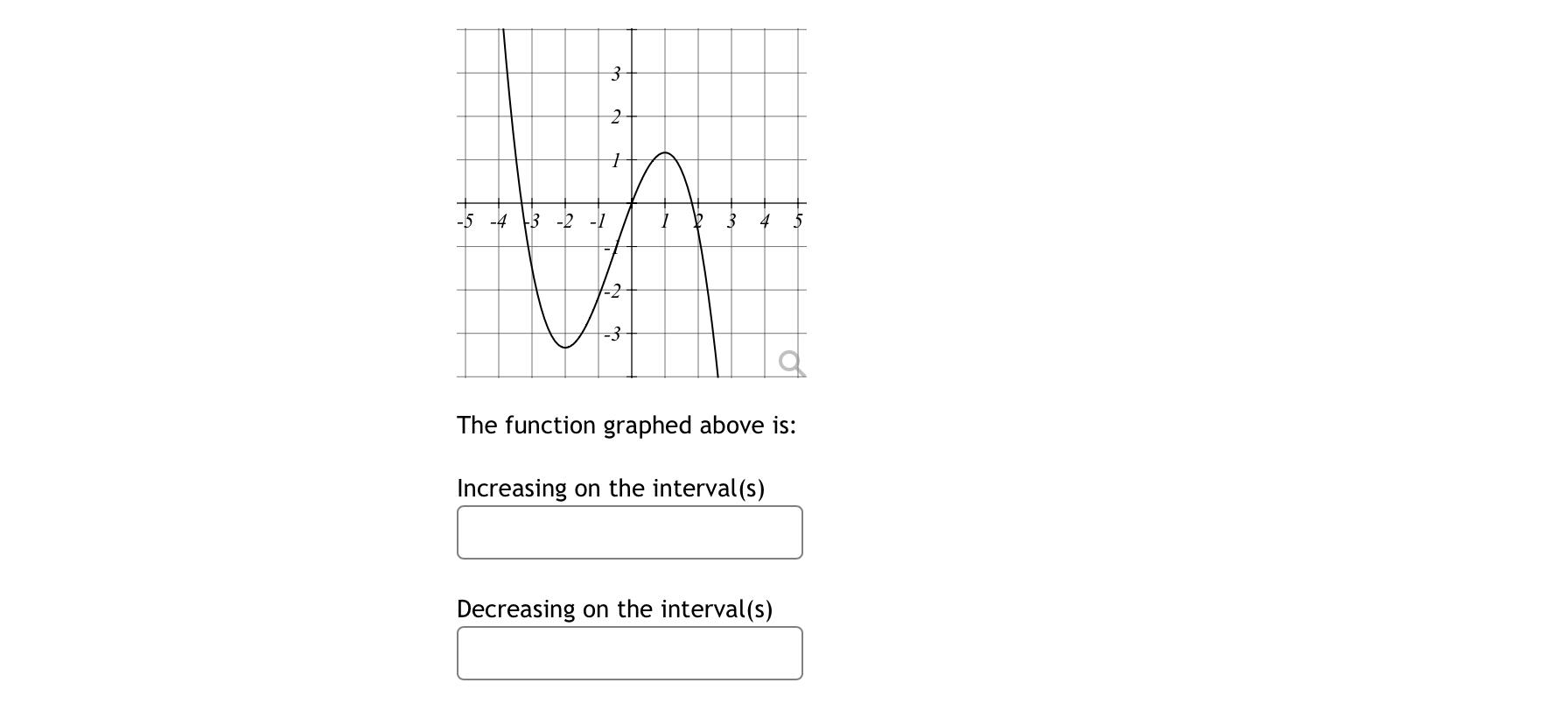 Solved The function graphed above is:Increasing on the | Chegg.com