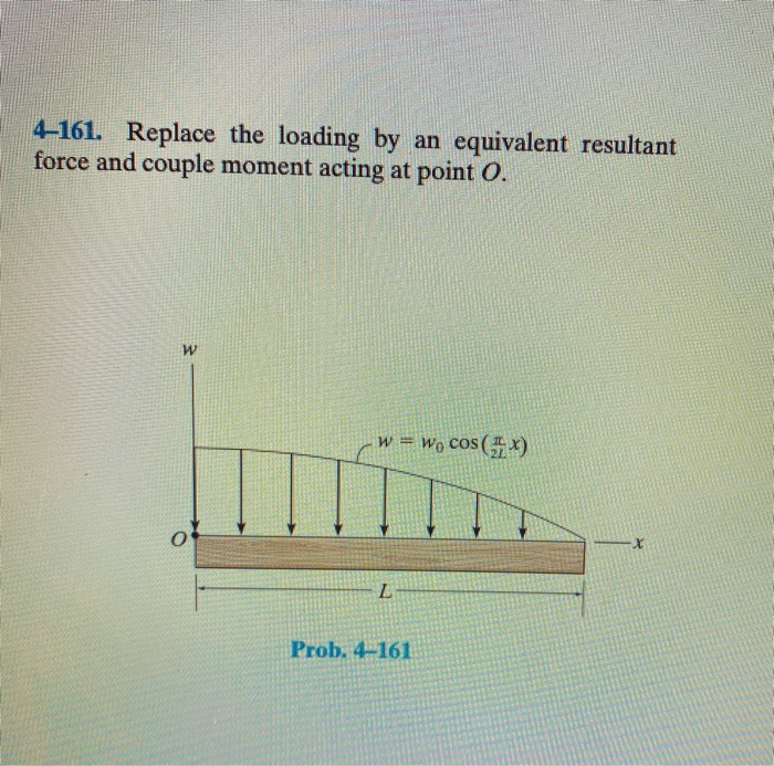 Solved 4–161. Replace the loading by an equivalent resultant | Chegg.com