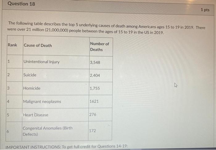 Solved The following table describes the top 5 underlying | Chegg.com