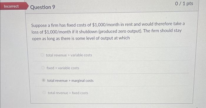 Solved Suppose a firm has fixed costs of $1,000/ month in | Chegg.com