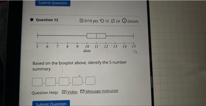 Solved Based on the boxplot above, identify the 5 number | Chegg.com