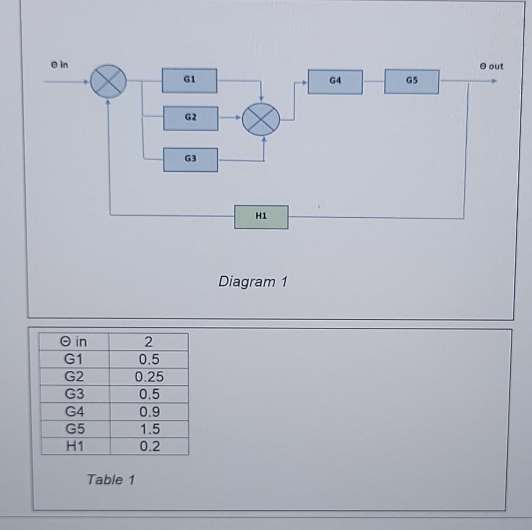 Solved a) With reference to diagram 1 , use reduction | Chegg.com