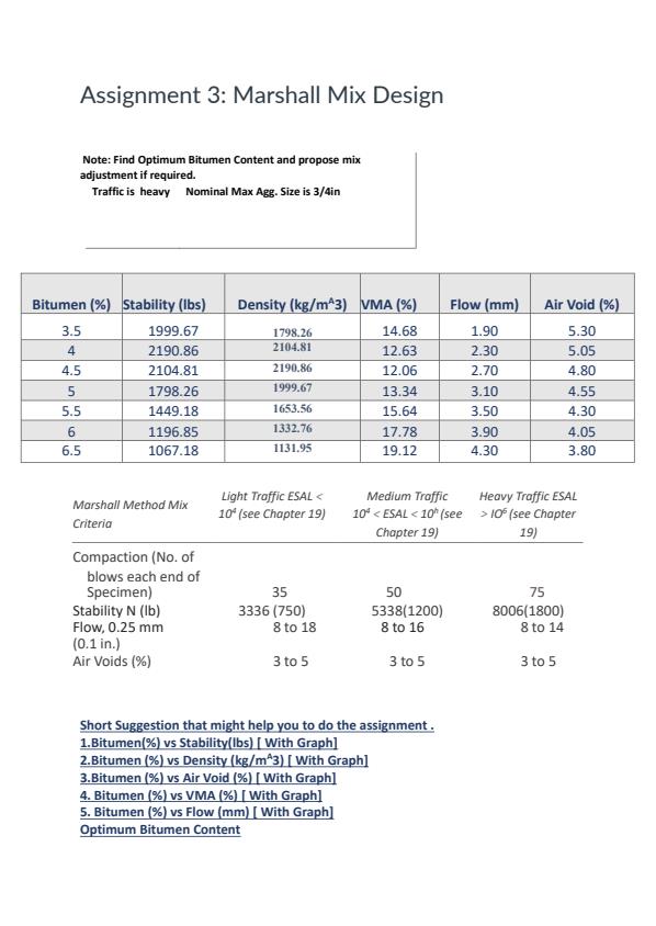 Solved Assignment 3: Marshall Mix Design . ﻿Do the | Chegg.com