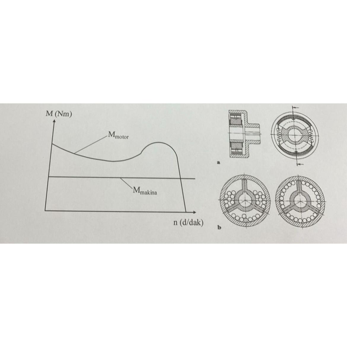 Solved In the figure, the characteristics of an asynchronous | Chegg.com