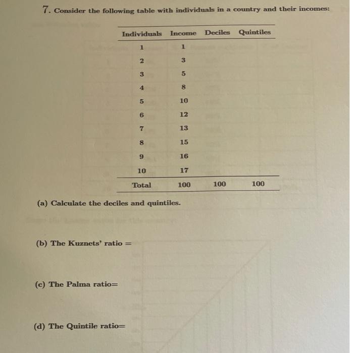 Solved 7. Consider the following table with individuals in a | Chegg.com