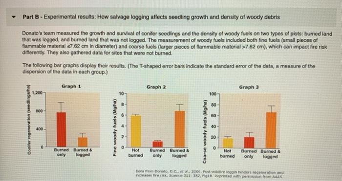 Solved Part B - Experimental results: How salvage logging | Chegg.com
