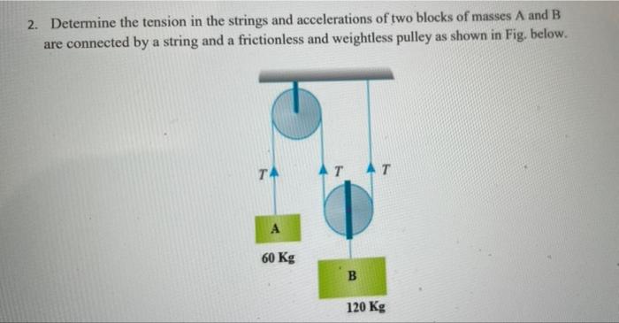 Solved 2. Determine the tension in the strings and | Chegg.com