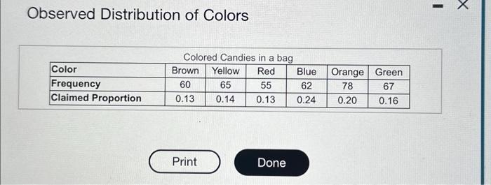 Solved A manufacturer of colored candies states that 13% of | Chegg.com