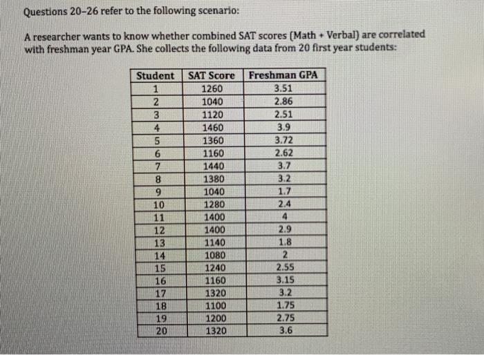Solved 1. calculate the pearsons r correlation coefficient | Chegg.com